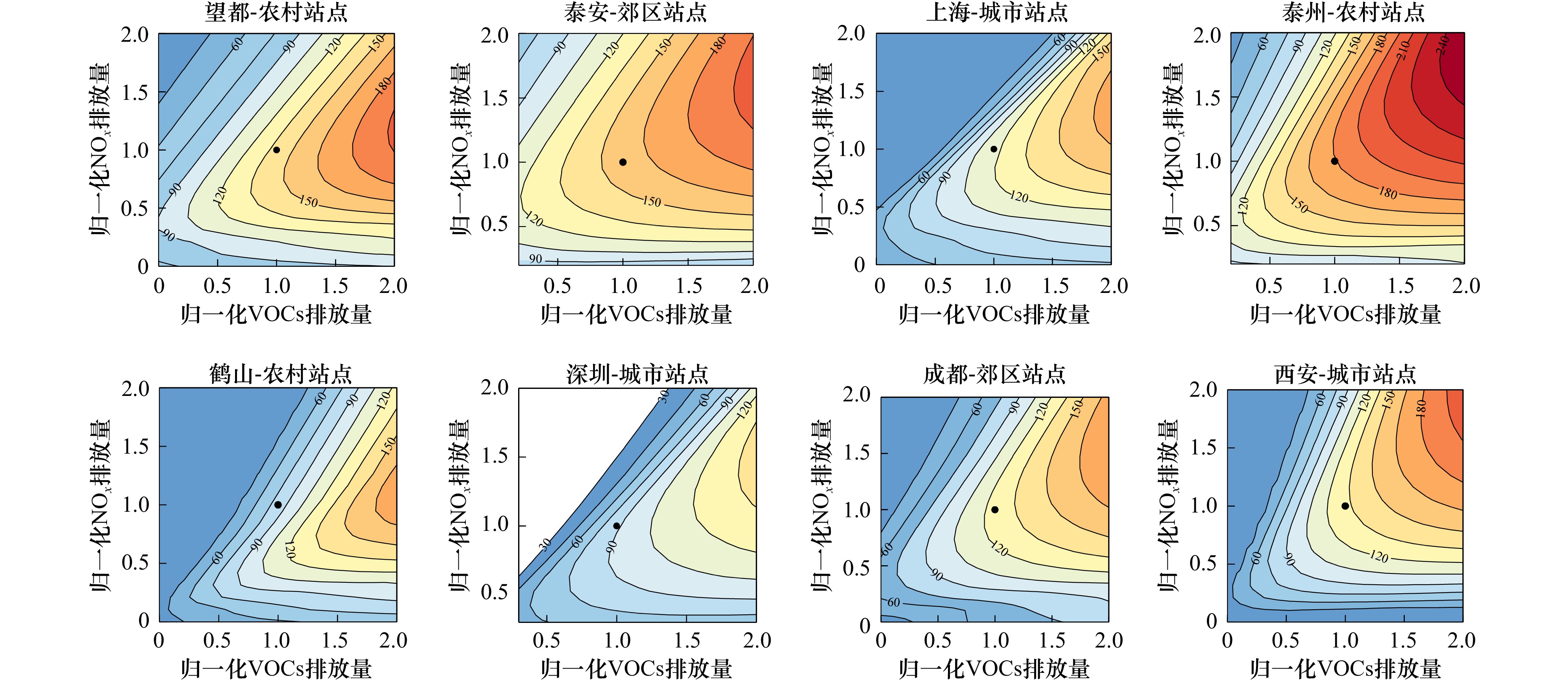 基于观测的我国典型地区臭氧局地化学生成及其关键前体物来源