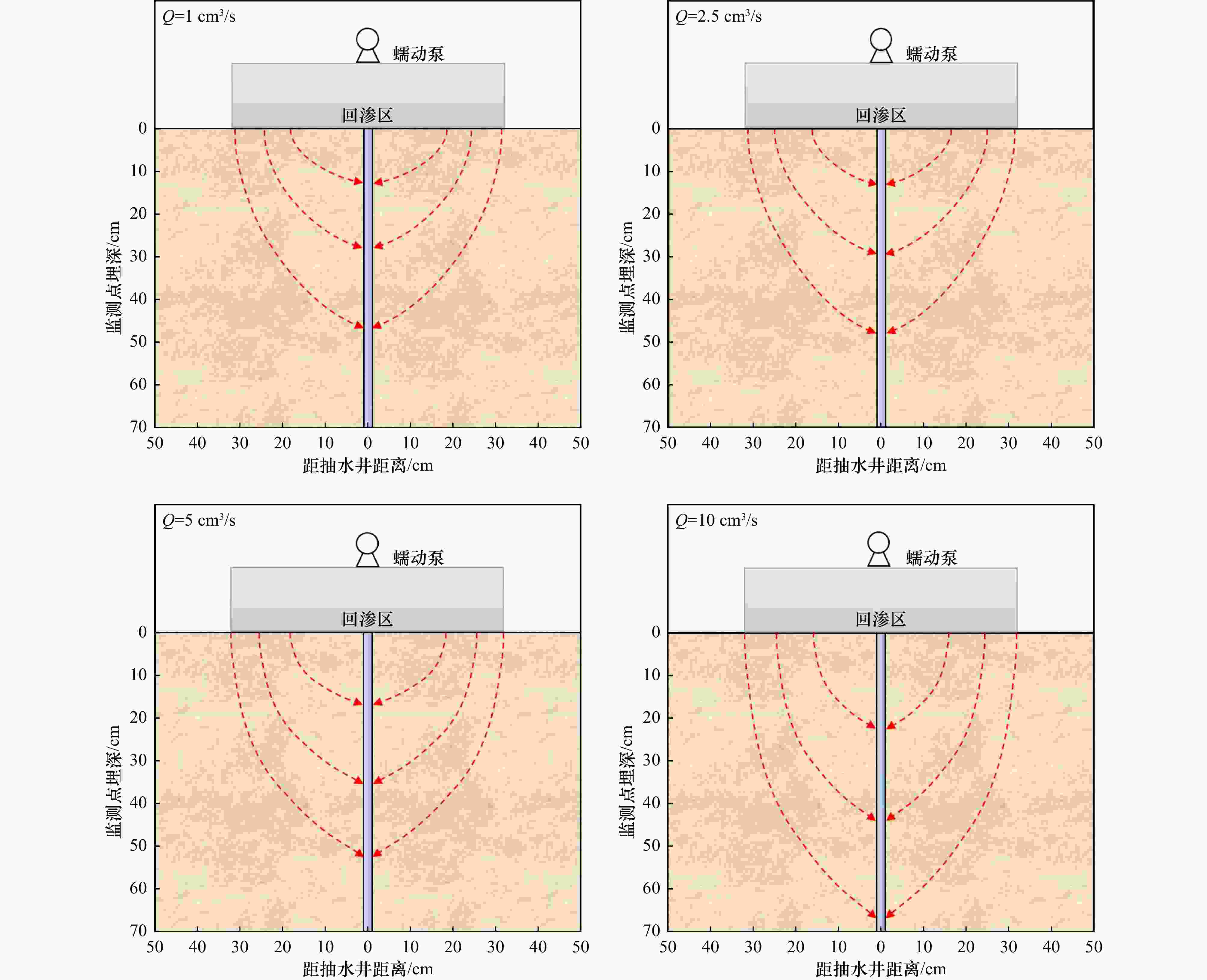 基于MODPATH模型的单井抽出-回渗循环地下水水力控制程度的关键影响因素研究