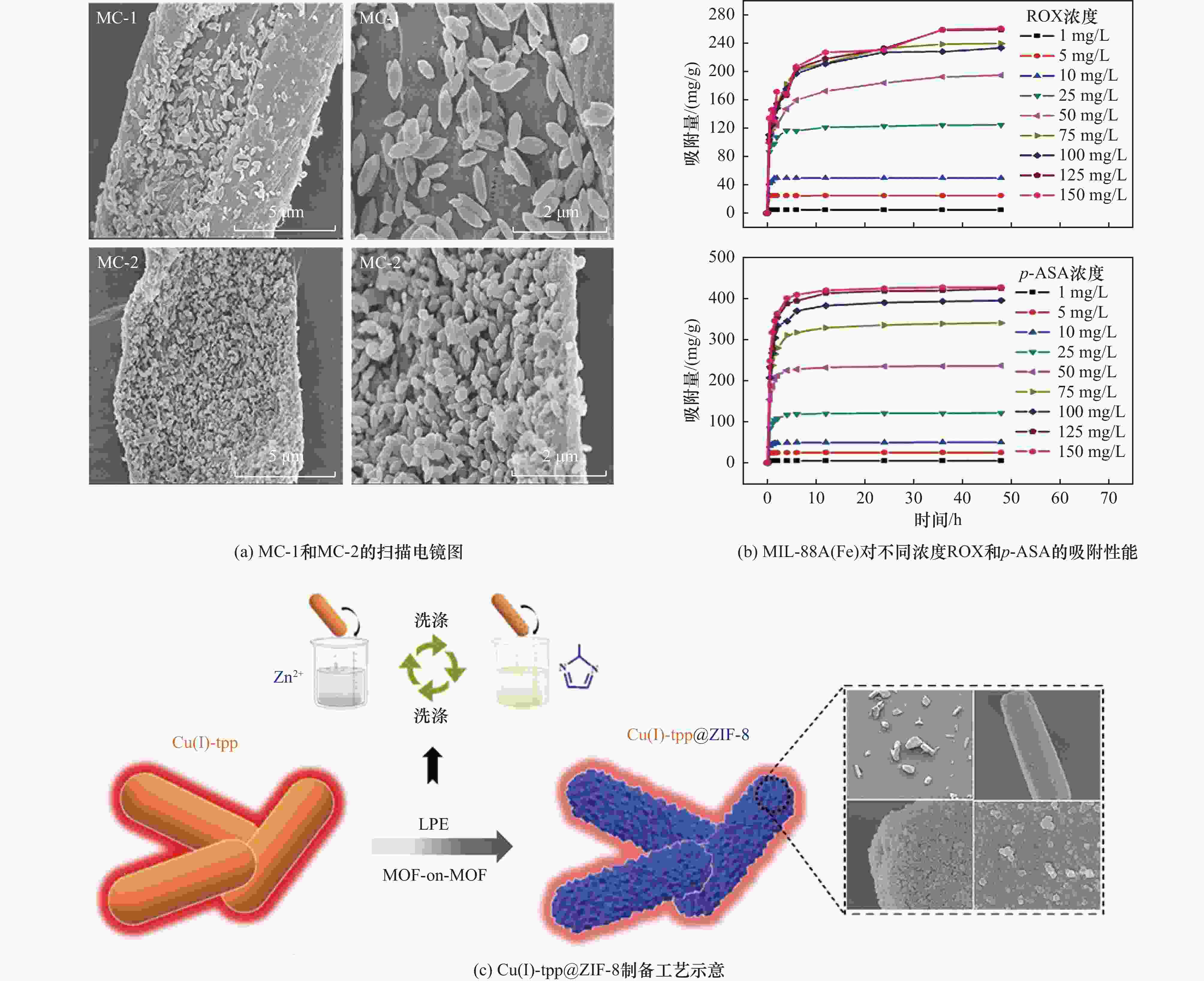 金属有机框架材料吸附去除水中有机砷的研究进展