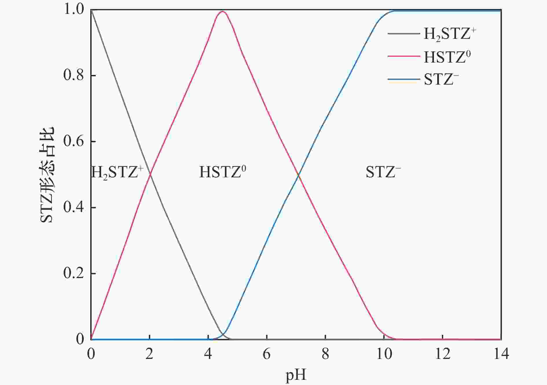 负载纳米零价铁的铁碳材料制备及其降解抗生素性能研究