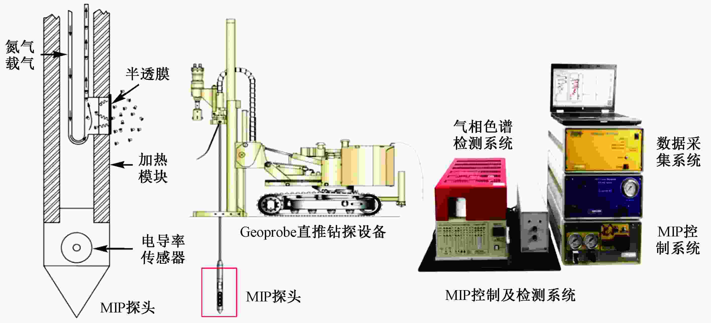 膜界面探测器在有机污染场地调查中的应用研究进展