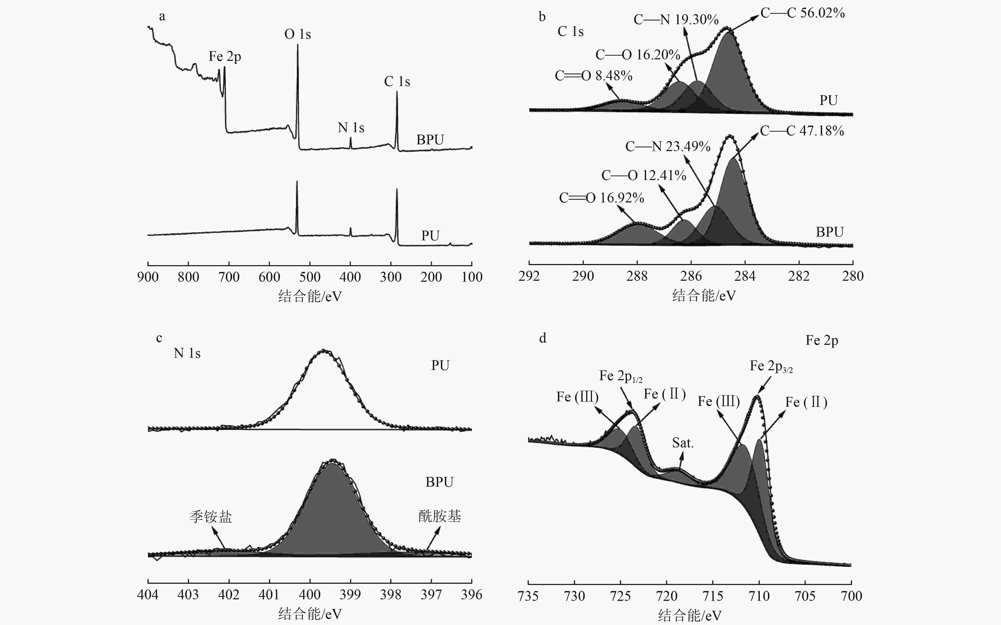 采用生物亲和聚氨酯处理污水的原理与应用