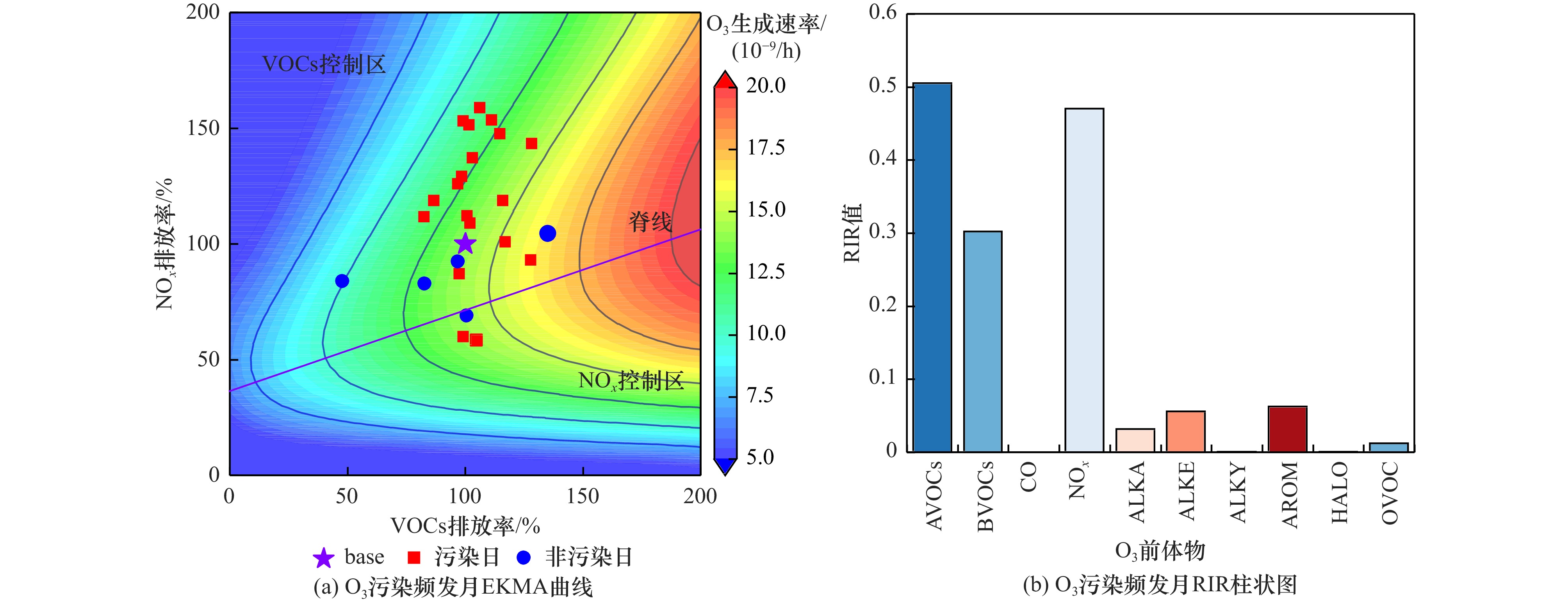 典型中部地区南阳市VOCs污染特征及对O 3 生成影响