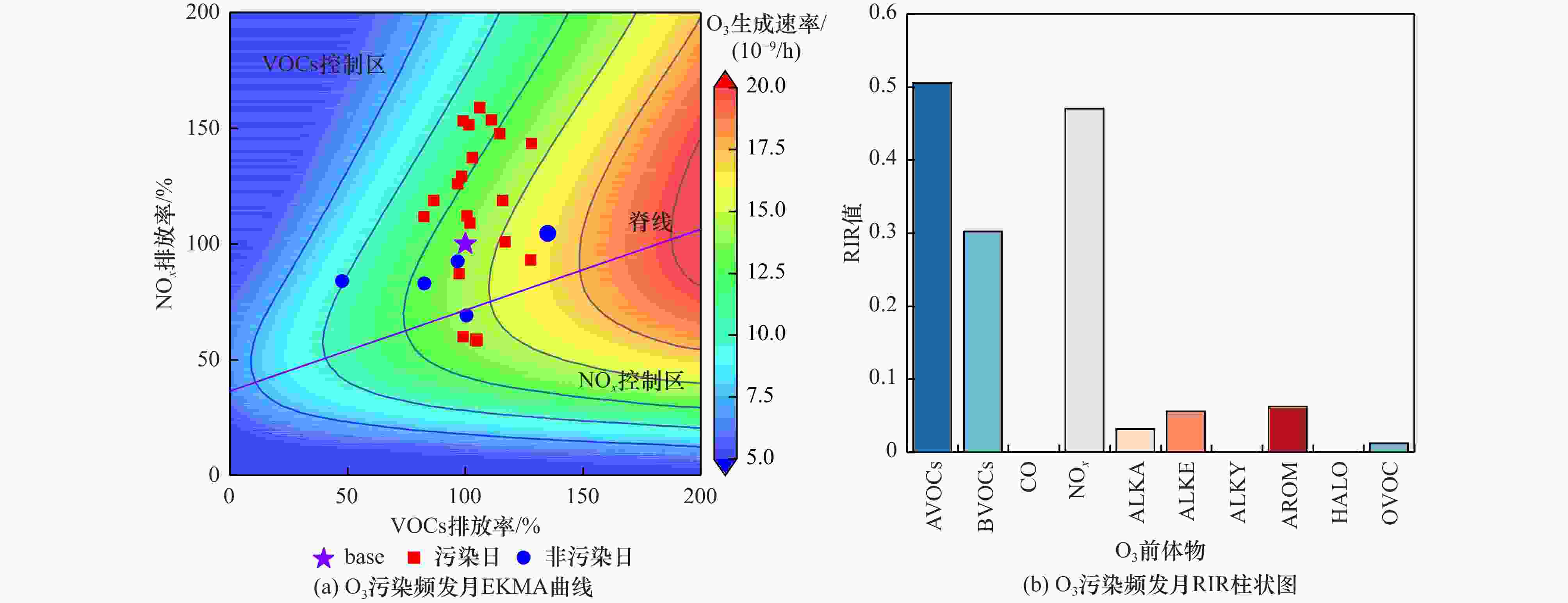 典型中部地区南阳市VOCs污染特征及对O 3 生成影响