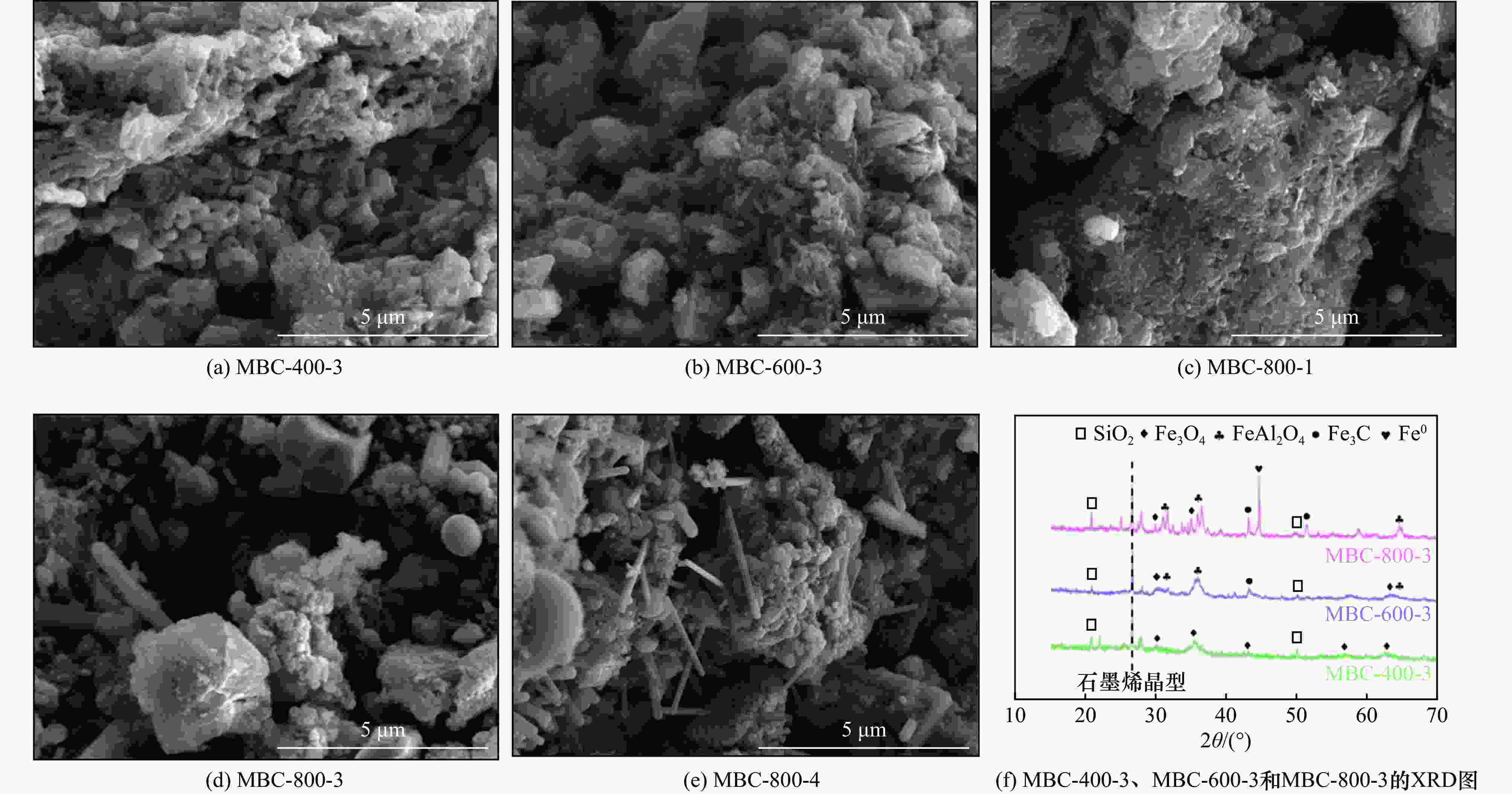 芬顿污泥制备磁性生物炭回用于对硝基苯酚的去除及机制