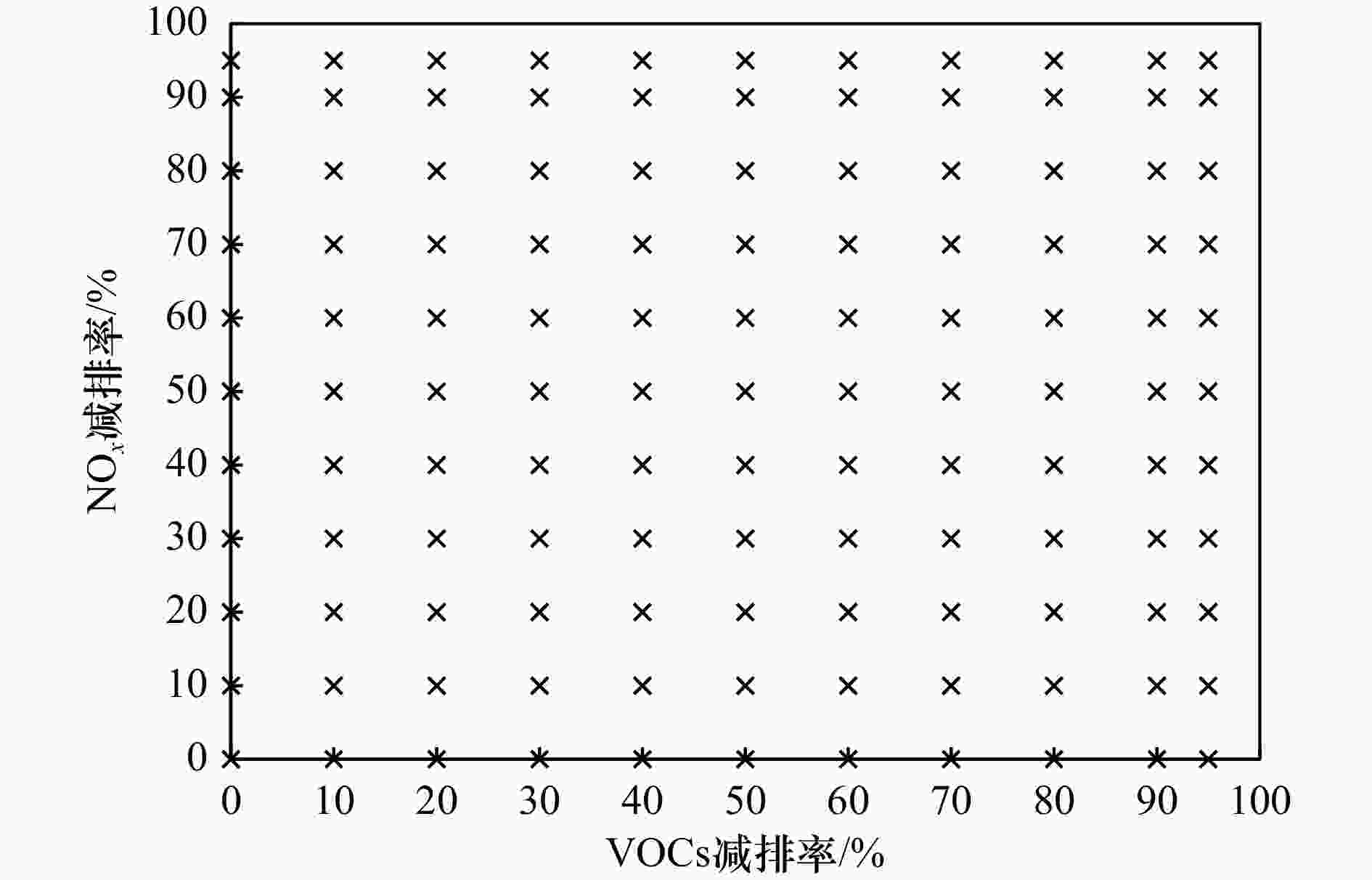 降低长三角地区O 3 暴露风险的前体物减排路径优化研究