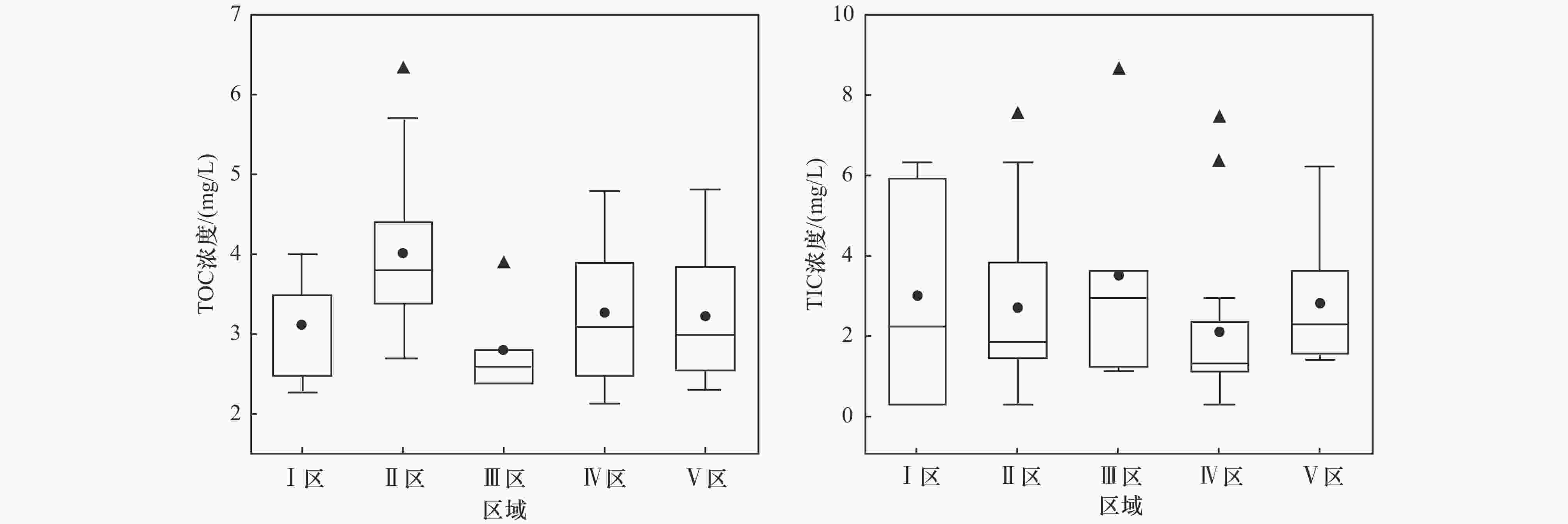 土地利用/覆盖对华南地区感潮河流碳分布格局的影响