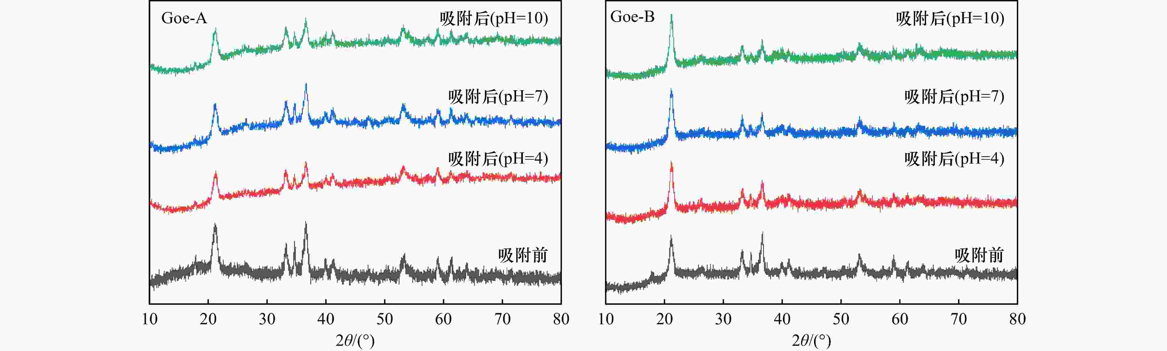 不同{021}/{110}晶面暴露比针铁矿对As(Ⅴ)吸附特性的研究