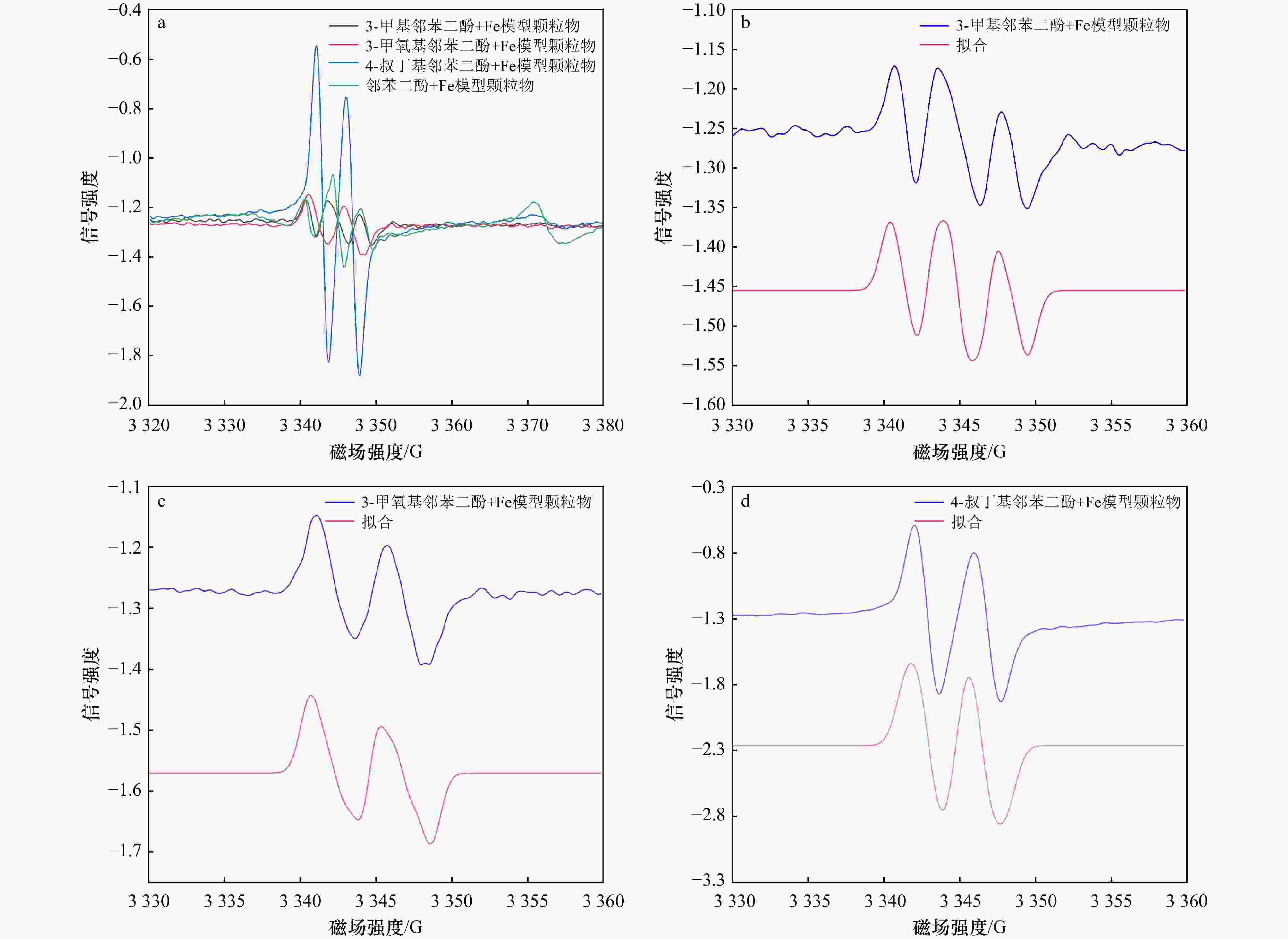 应用金属与水溶性有机物模拟大气颗粒物自由基生成的研究