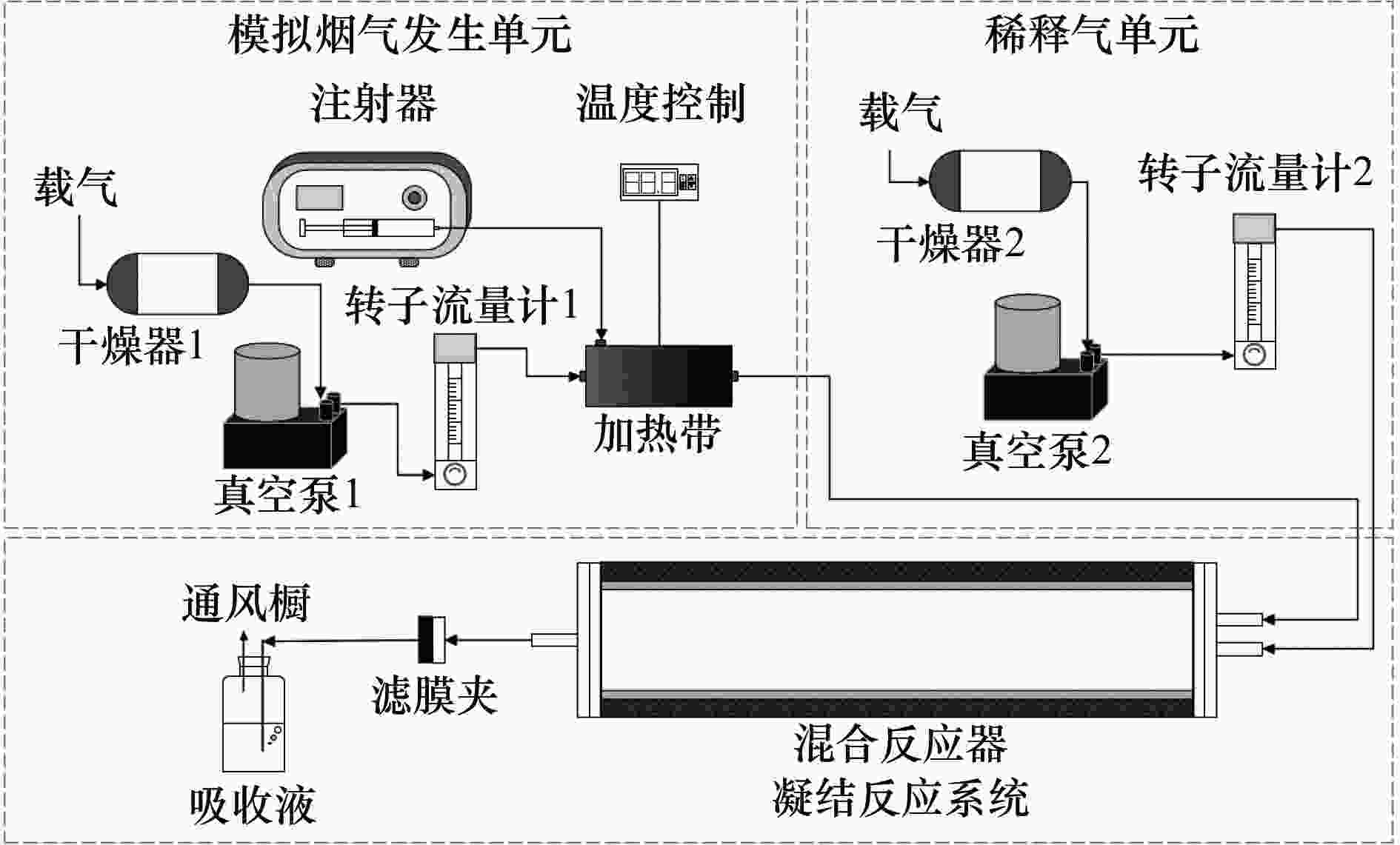 基于超低排放典型工艺的钢铁烧结模拟烟气冷凝特性研究