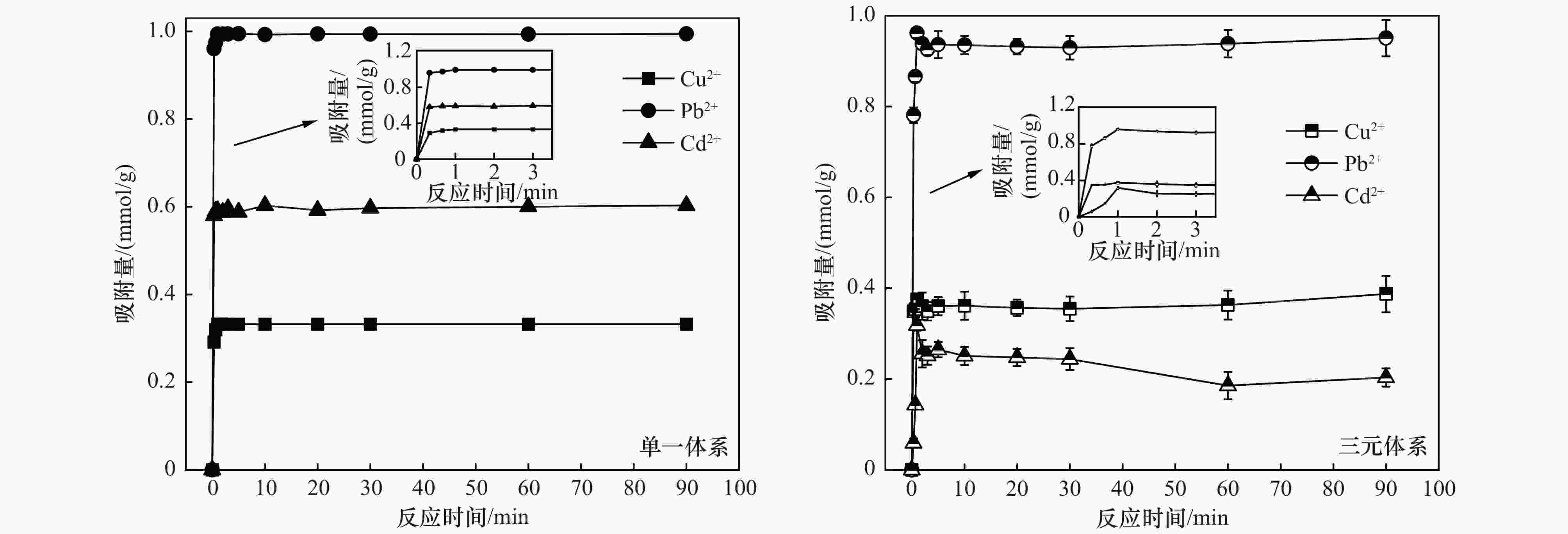 活性氮化硼的制备、表征及其对重金属离子的吸附特性研究