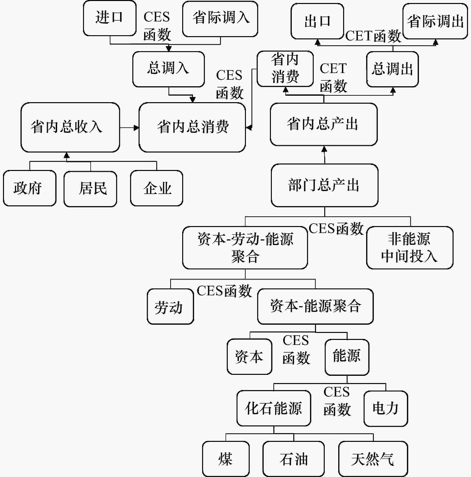 江苏省征收更高税率环境保护税的影响：基于动态CGE模型