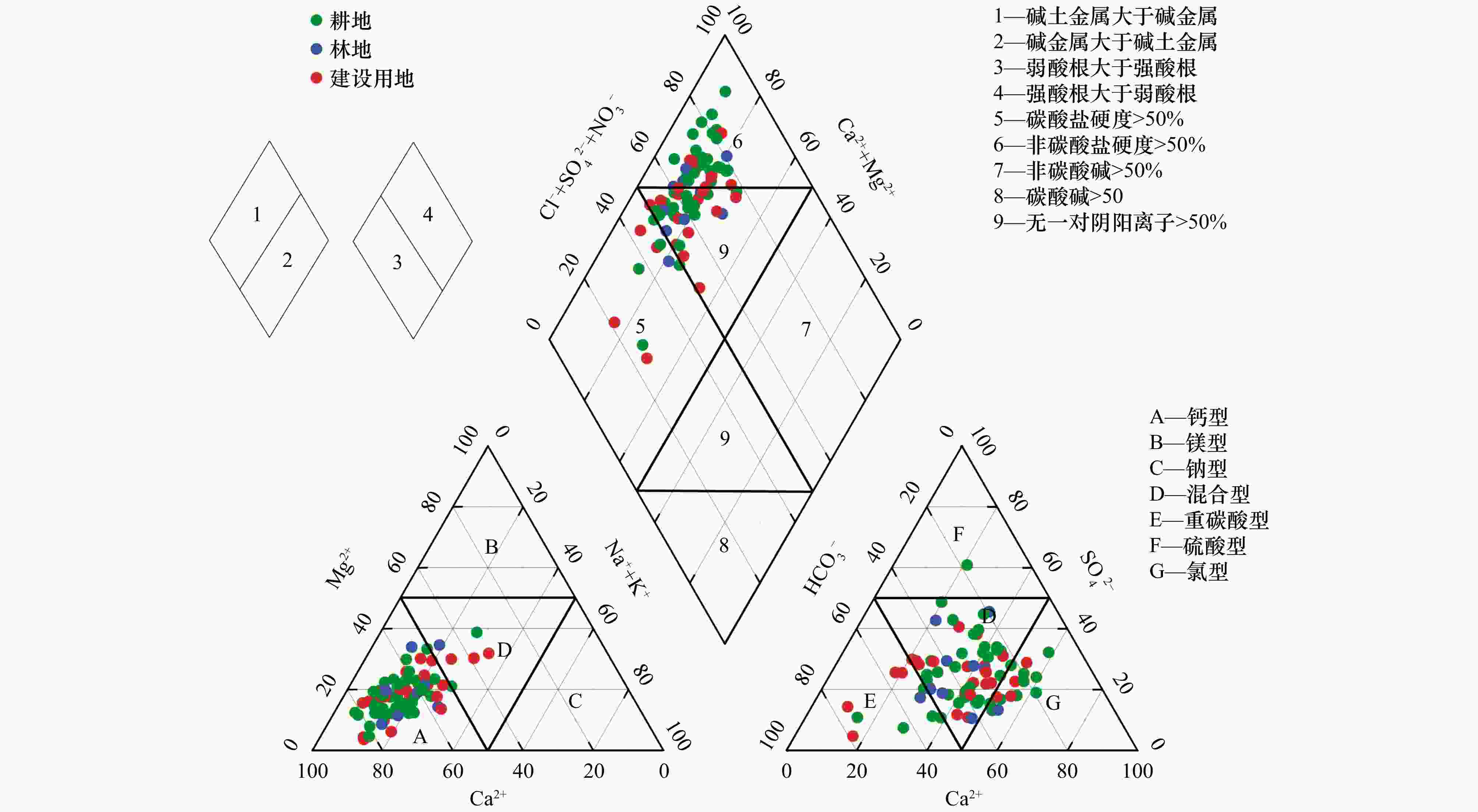 大汶河流域中下游浅层地下水水化学特征及其影响因素