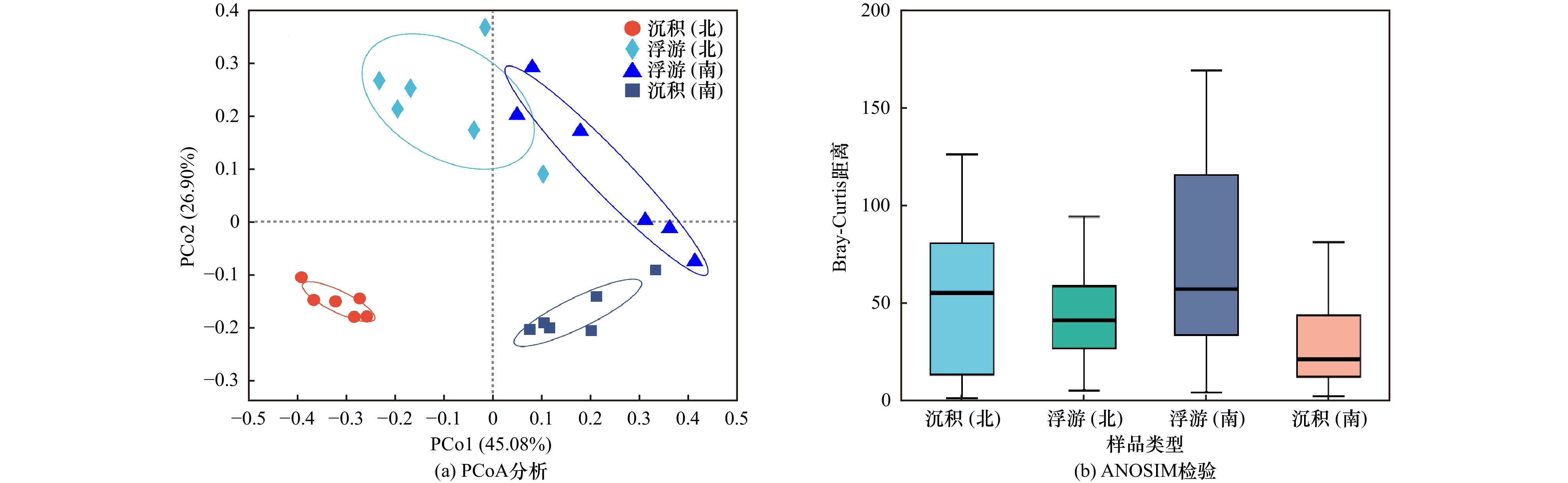 基于eDNA宏基因组的草海湖泊硅藻群落及多样性分析