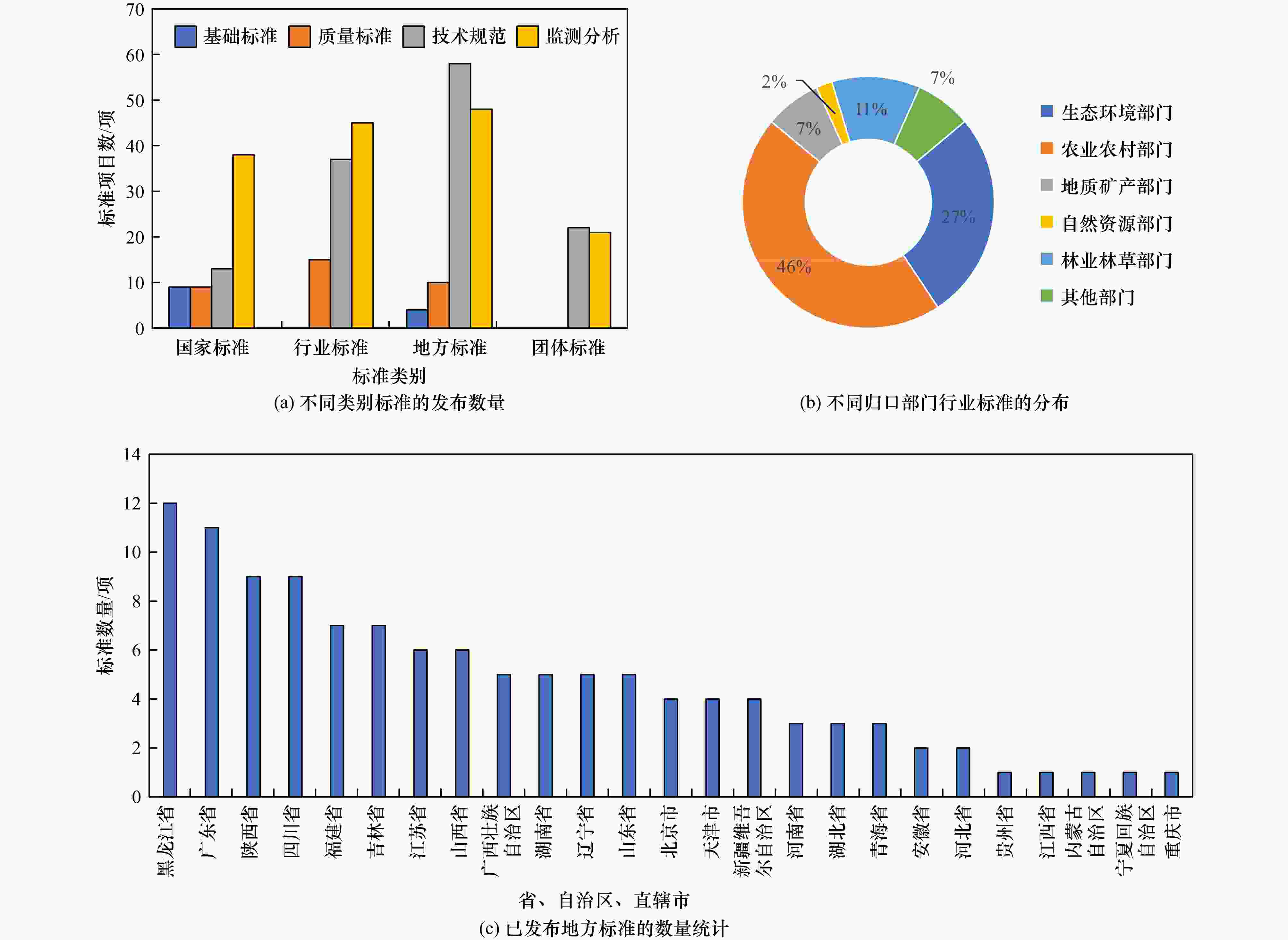 我国农用地土壤重金属污染防治标准体系现状及展望