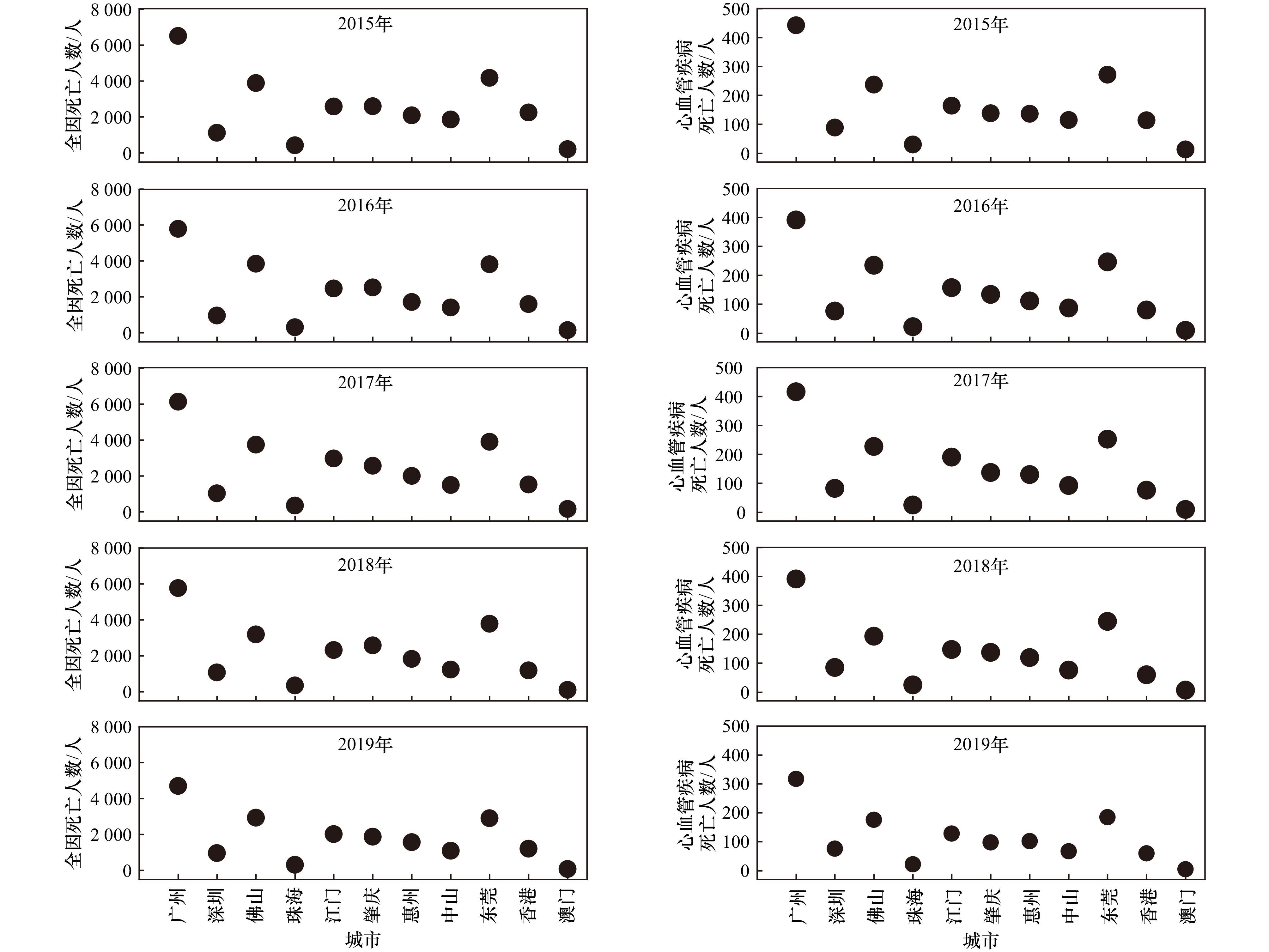 Atmospheric Composite Pollution Trends and Population Health Impacts in ...