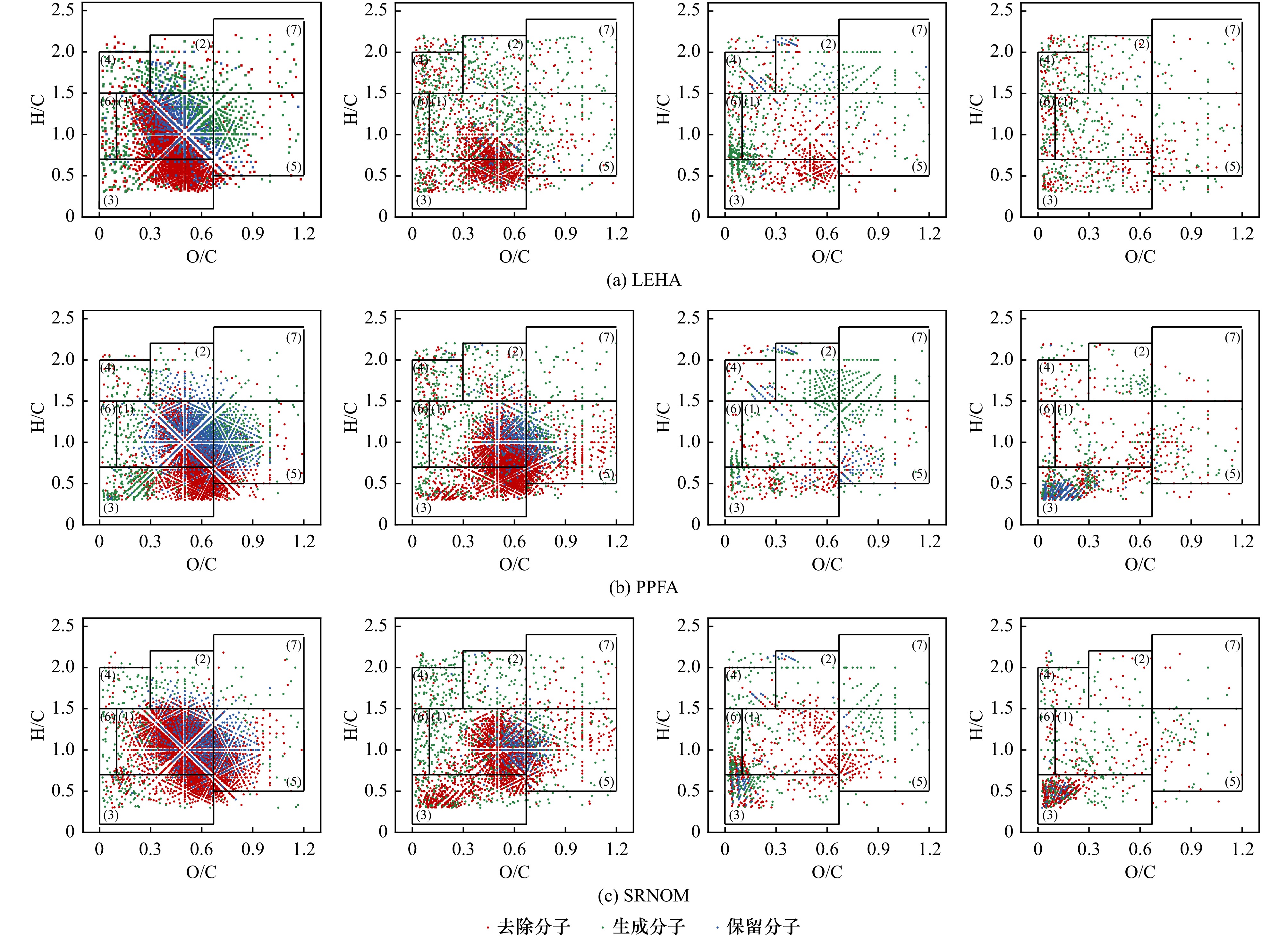 亚铁活化过硫酸盐体系对水体溶解性有机质分子转化的影响
